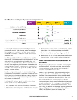 The journey toward greater customer centricity | PDF