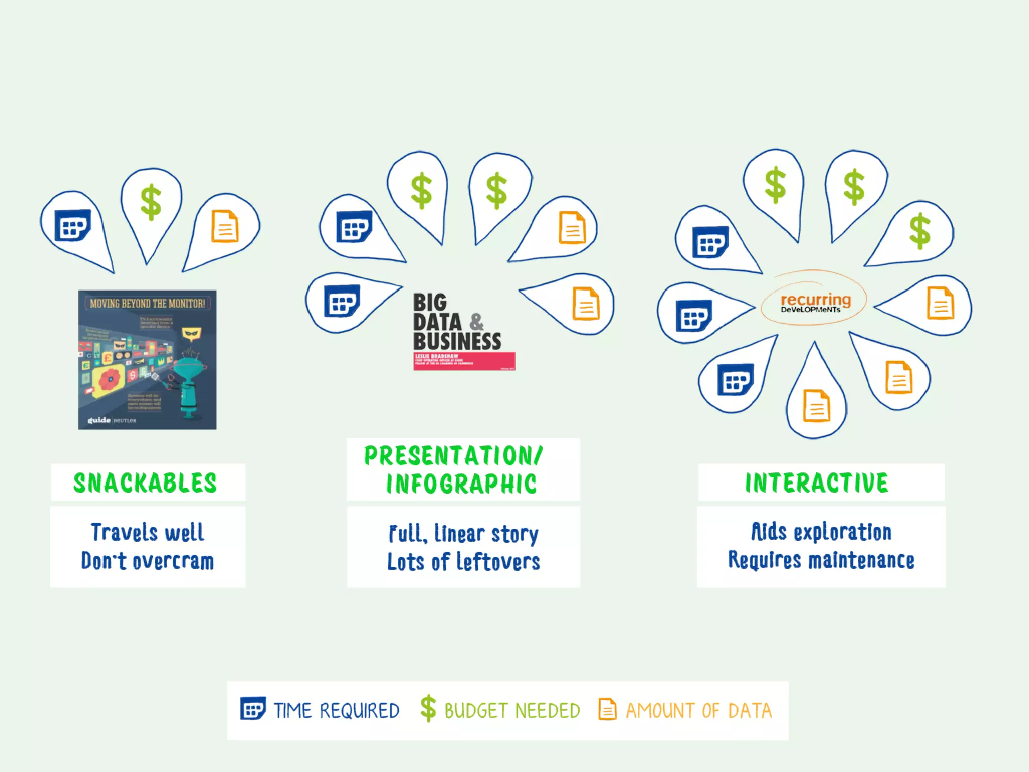 The Joy of Data Driven Storytelling | PDF