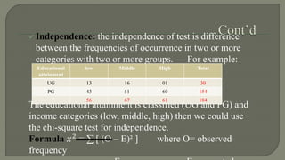 Non-parametric Statistical tests for Hypotheses testing | PPTX