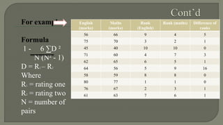 Non-parametric Statistical tests for Hypotheses testing | PPTX