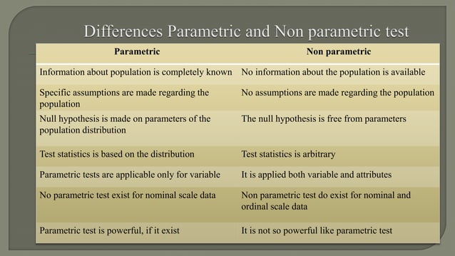 Non-parametric Statistical tests for Hypotheses testing | PPTX