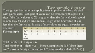 Non-parametric Statistical tests for Hypotheses testing | PPTX