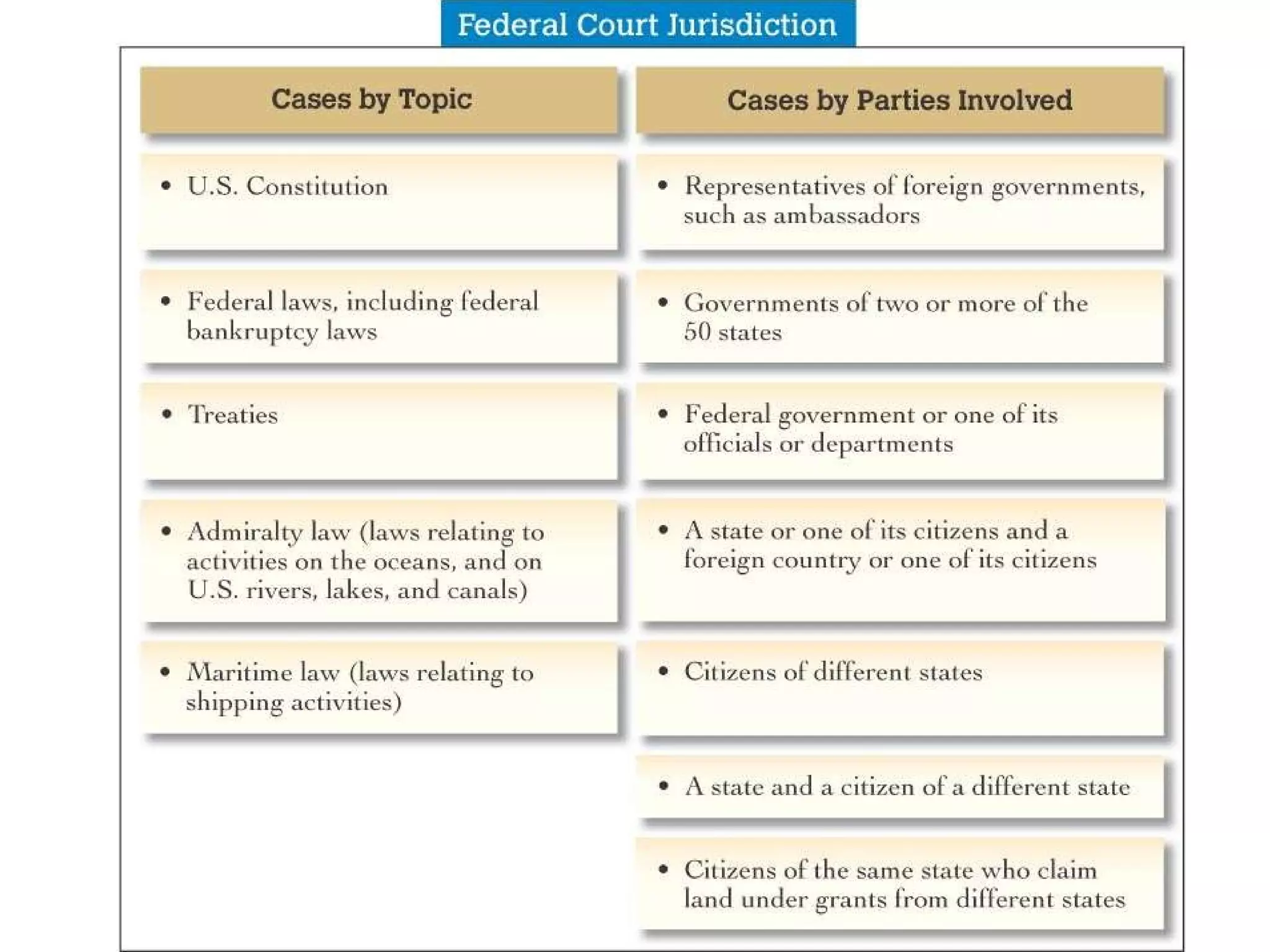 The Judicial Branch | PPT