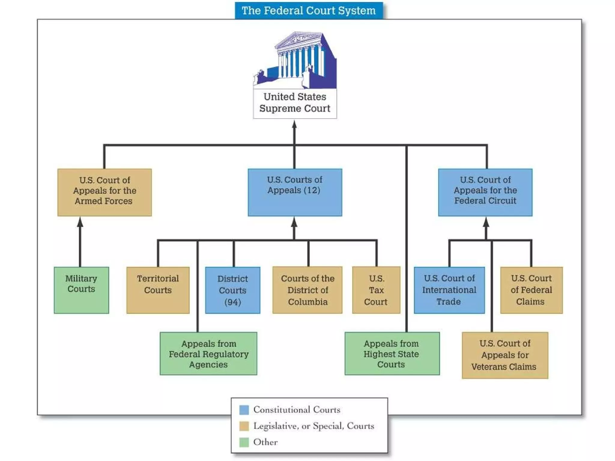The Judicial Branch | PPT
