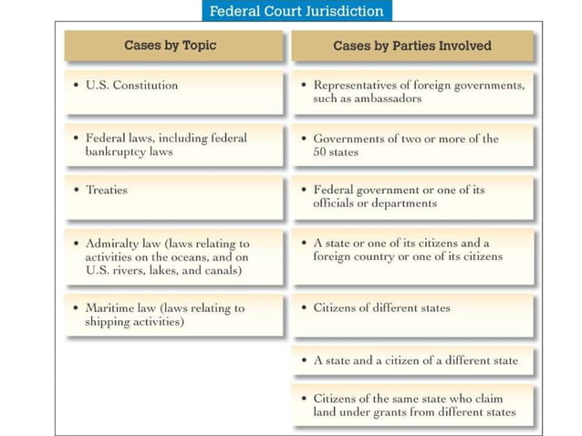 The Judicial Branch | PPT
