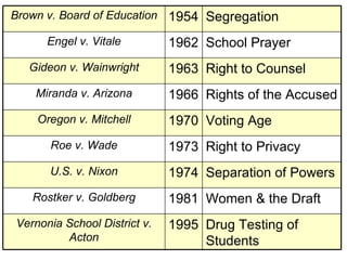 The Judicial Branch | PPT