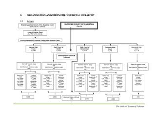 The judicial system of Pakistan | PDF