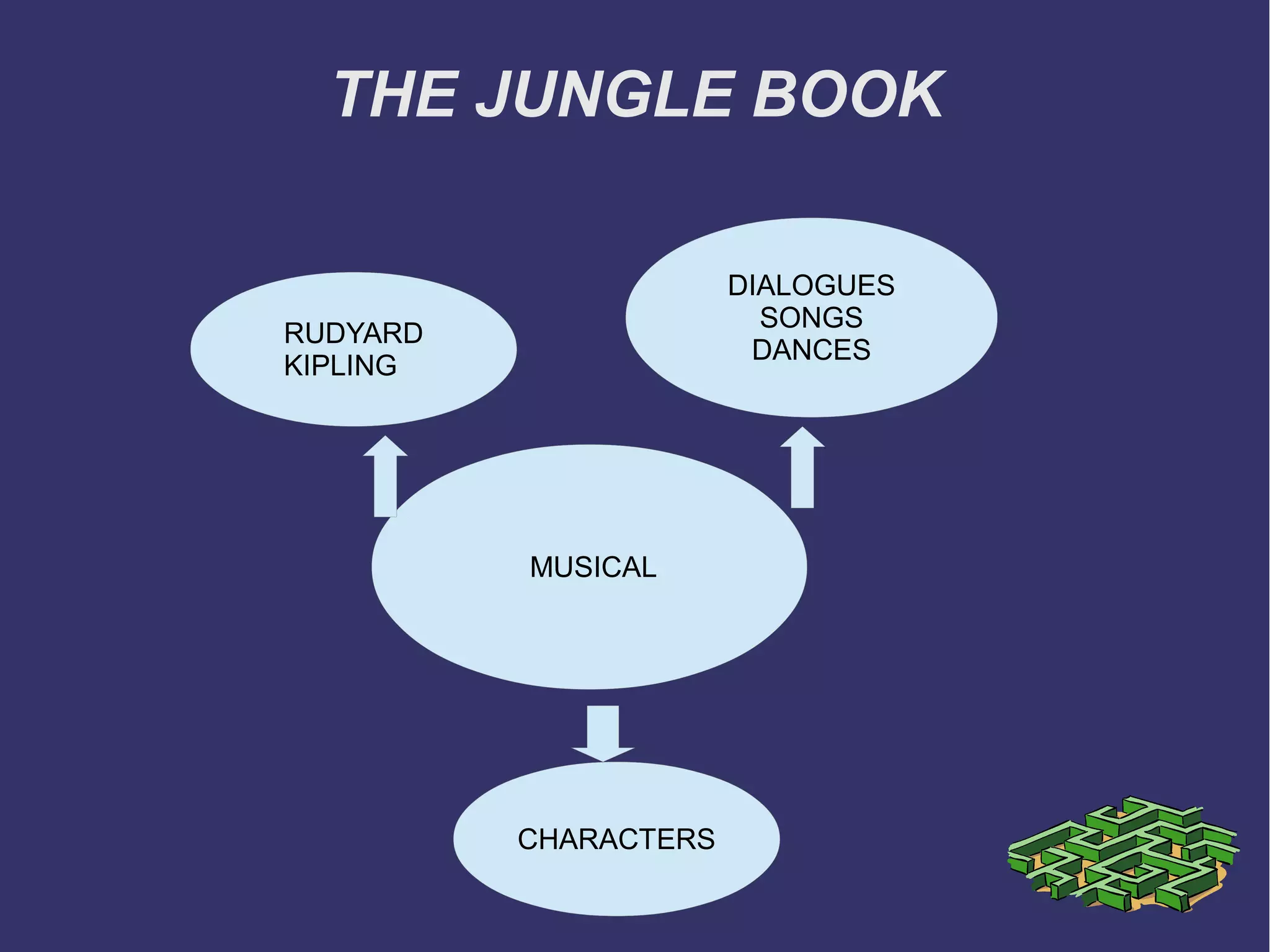The jungle book | ODP