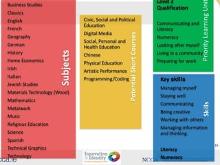 The junior certificate curriculum | PPT