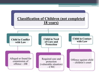 The juvenile justice (care and protection of children) act, 2015 | PPTX