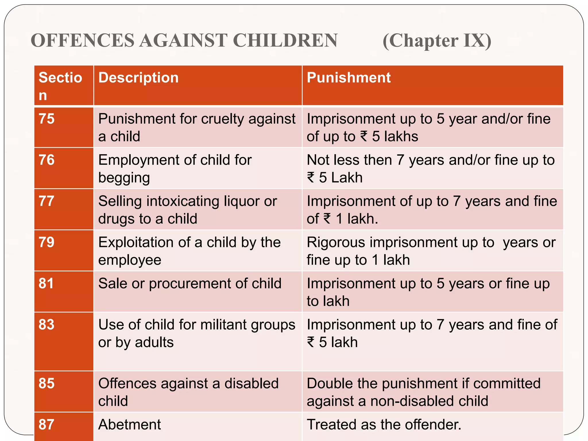 The juvenile justice (care and protection of children) act, 2015 | PPTX