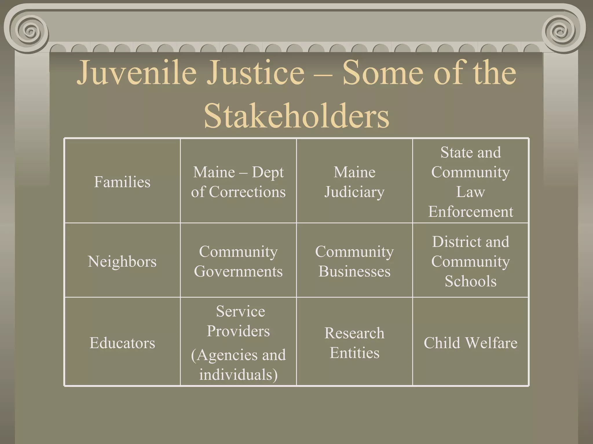 The juvenile justice system | PPT