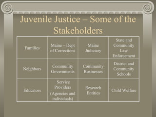 The juvenile justice system | PPT