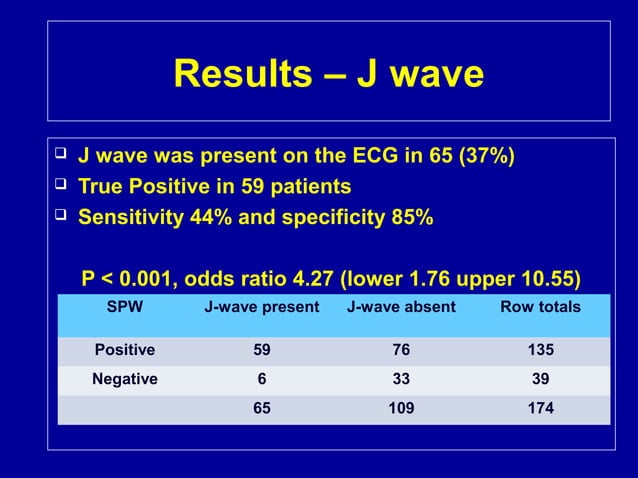 The j wave dr. sharfuddin chowdhury | PPT