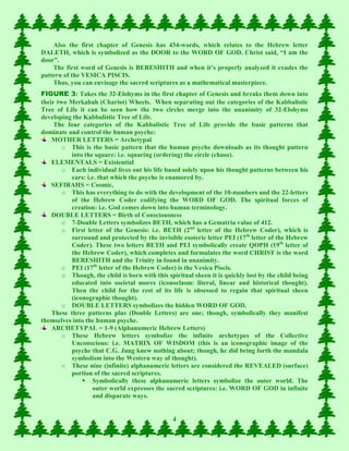 The Kabbalistic Tree of Life is a slanted perspective to Ezekiel's ...