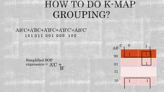 The Karnaugh Map | PPTX | Programming Languages | Computing