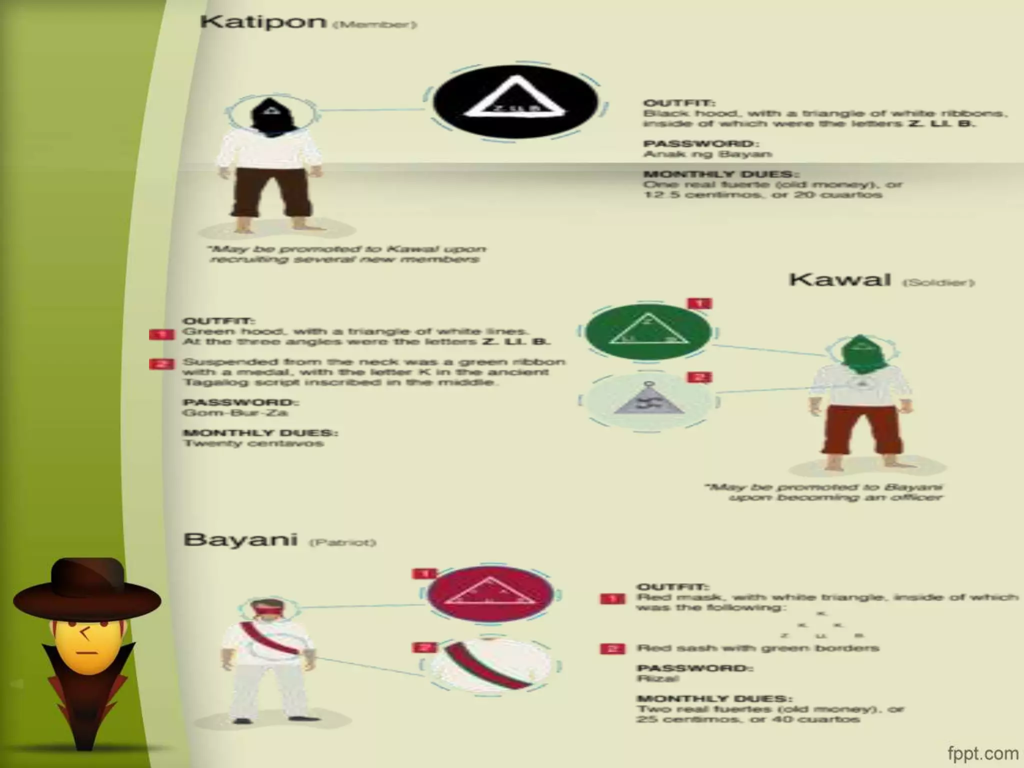 The katipunan | PPTX