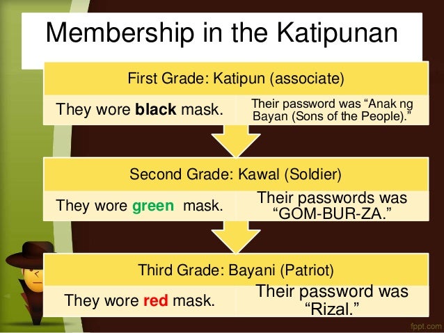 The katipunan