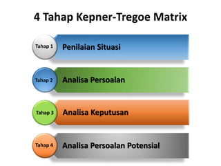 The Kepner-Tregeo matrix | PDF