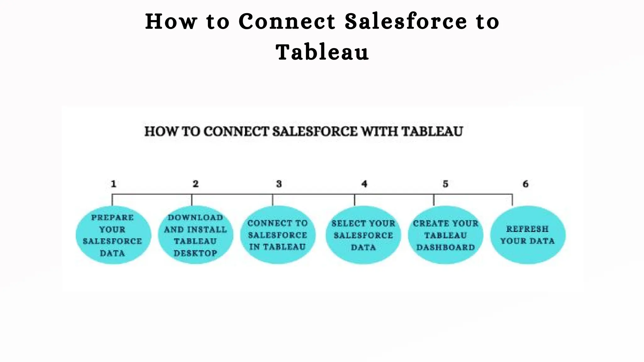 The Key Benefits of Tableau and Salesforce Integration.pdf