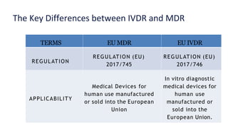 The key differences between the MDR and IVDR in the EU | PPT