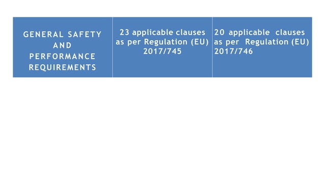 The key differences between the MDR and IVDR in the EU.pptx
