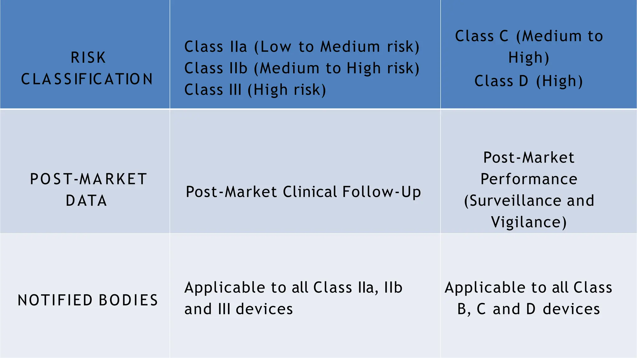 The key differences between the MDR and IVDR in the EU | PPTX