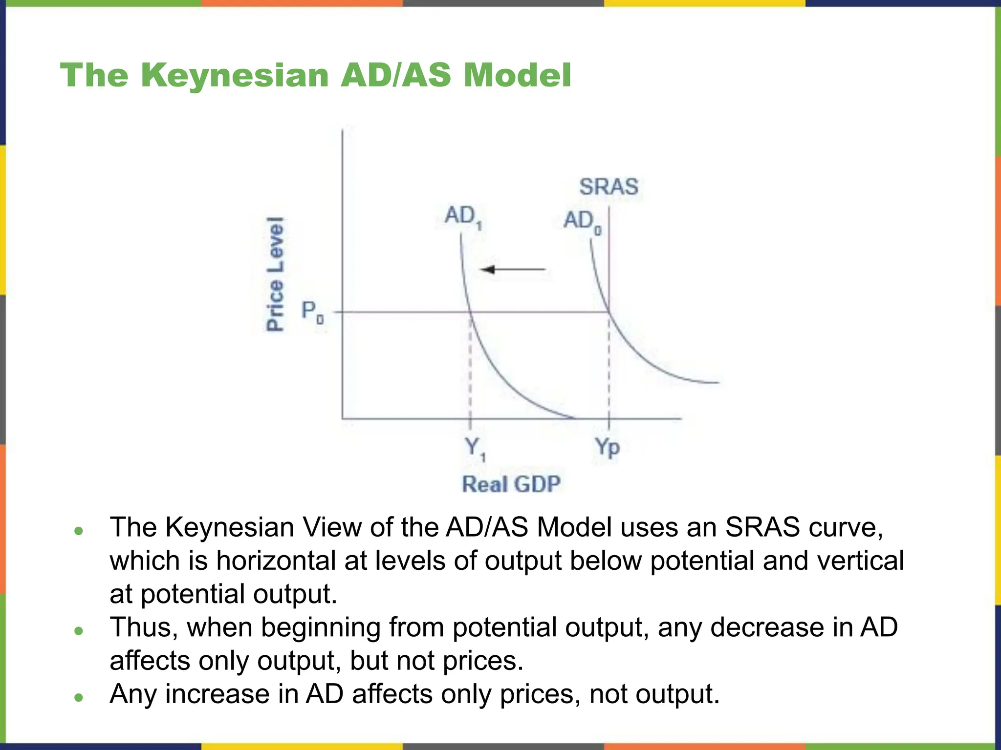 All about Keynesian theory. For bcom class | PPT