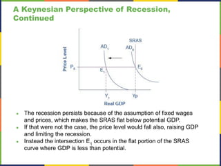 All about Keynesian theory. For bcom class | PDF