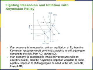 All about Keynesian theory. For bcom class | PDF