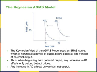 All about Keynesian theory. For bcom class | PPT