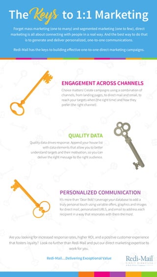 The Keys to 1-1 Marketing | PDF