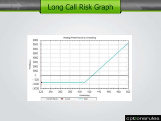 The key successful trading is risk management | PPTX