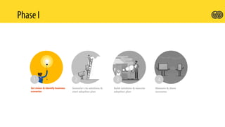 The key to a successful Office 365 implementation is adoption | PDF