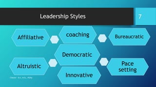 The key to successful leadership | PPT