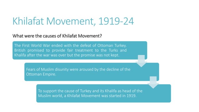 The Khilafat Movement | PPTX
