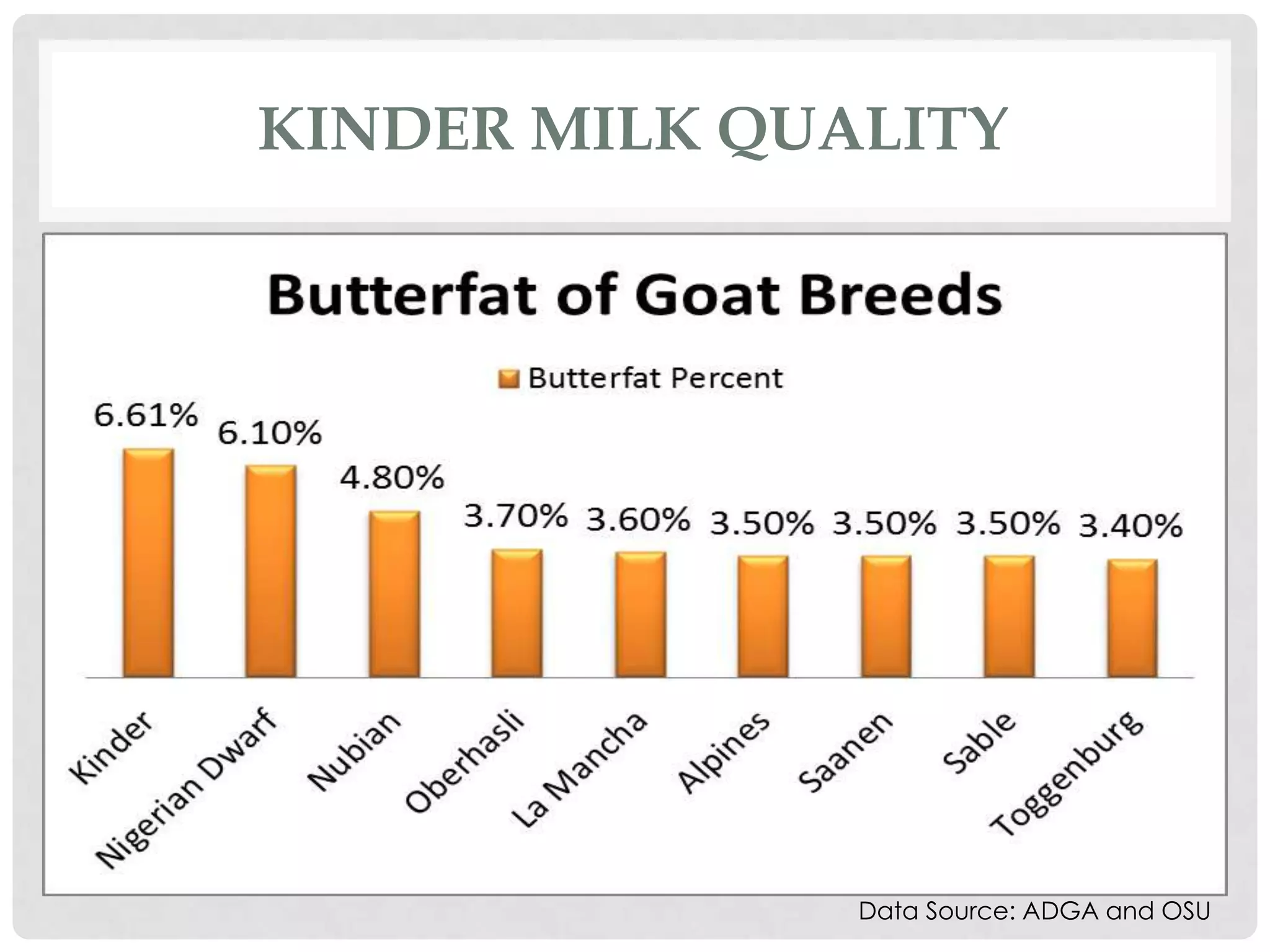 The Kinder Goat - LBS | PPTX