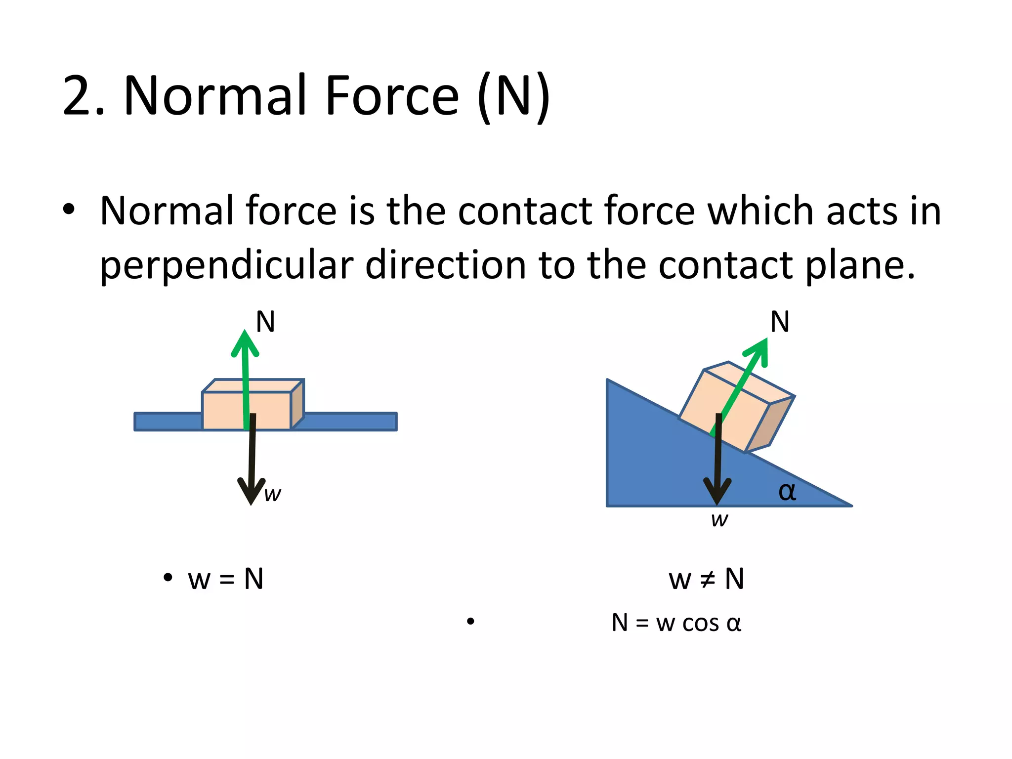 The kinds of force ( macam macam gaya ) | PPTX | Physics | Science