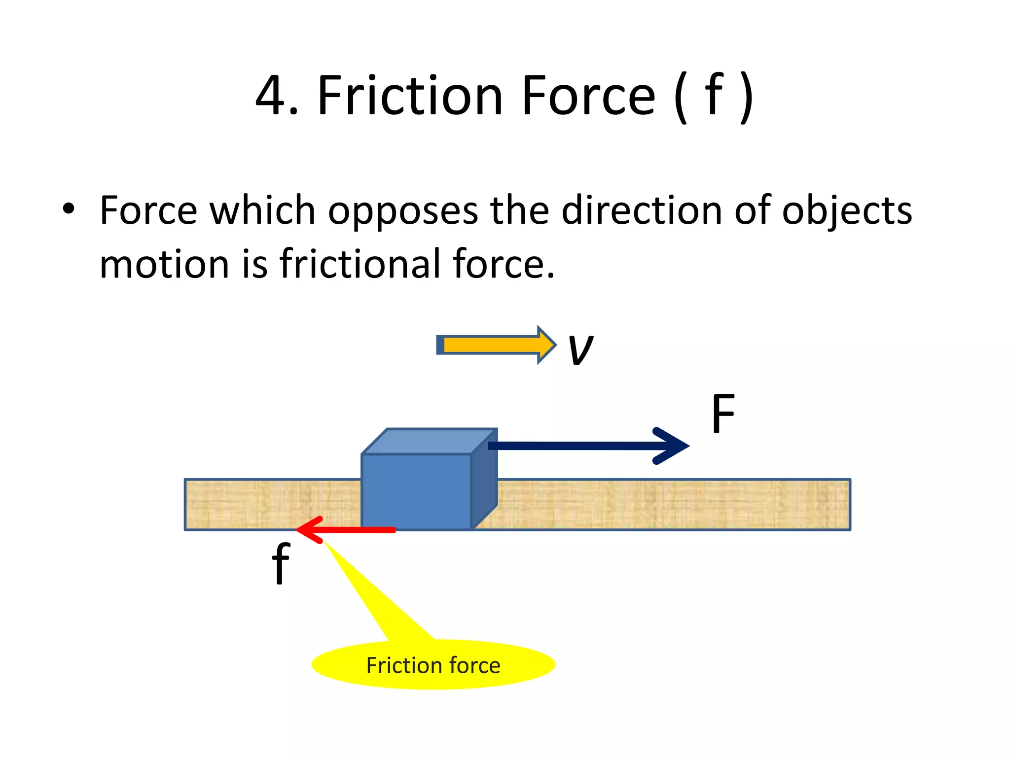 The kinds of force ( macam macam gaya ) | PPTX