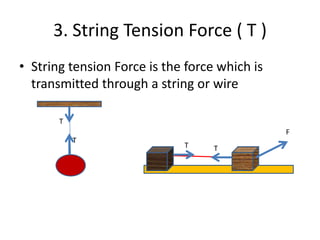The kinds of force ( macam macam gaya ) | PPTX | Physics | Science