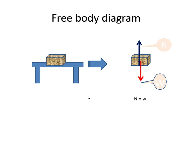 The kinds of force ( macam macam gaya ) | PPTX | Physics | Science