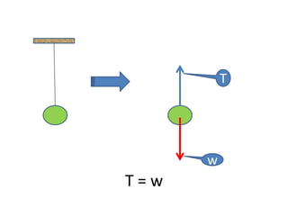 The kinds of force ( macam macam gaya ) | PPTX | Physics | Science