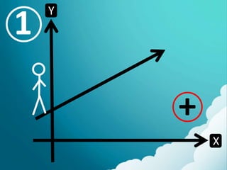 The kinds of line and its slope | PPT