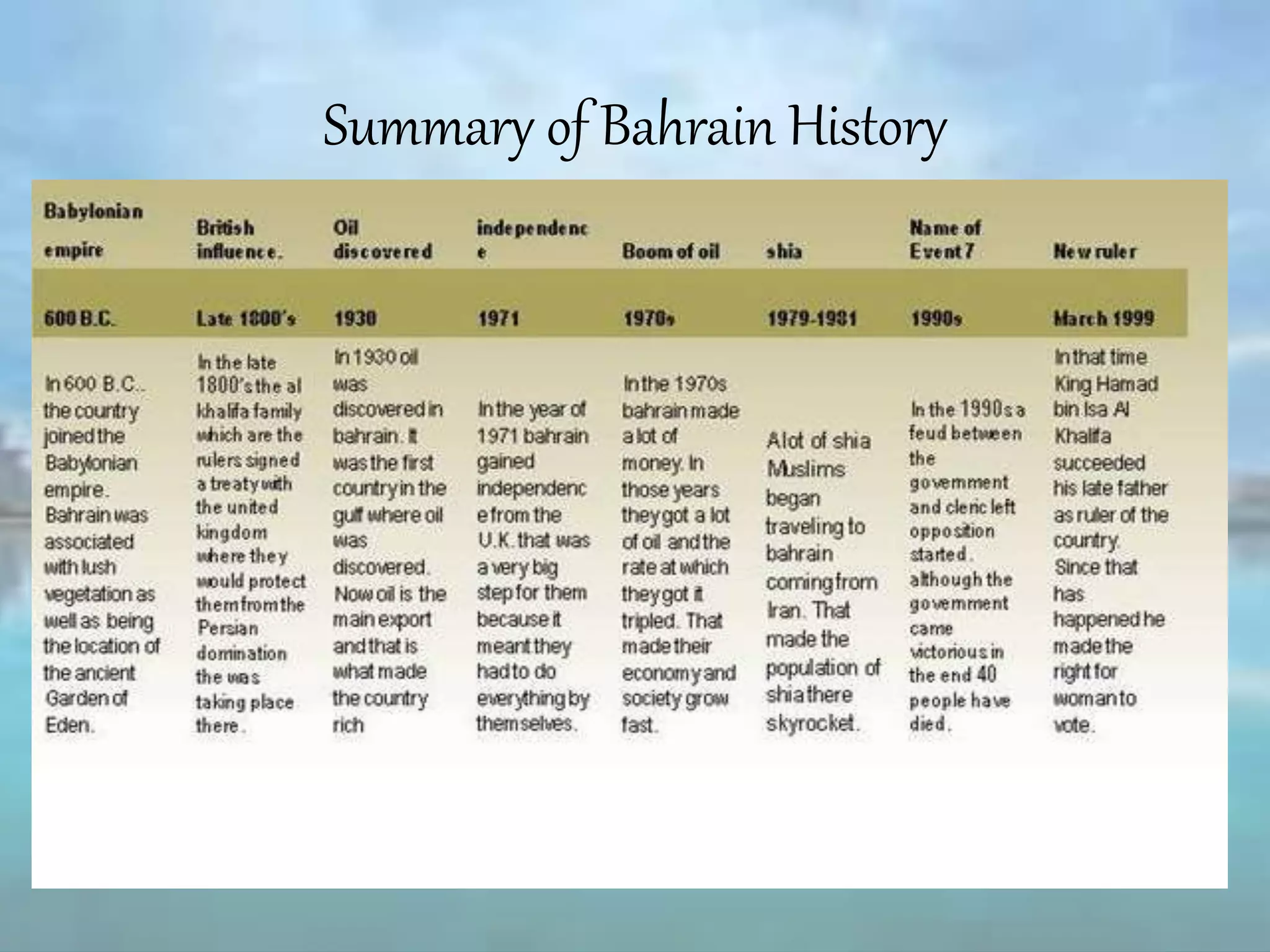 The kingdom of bahrain presentation ppt | PPTX