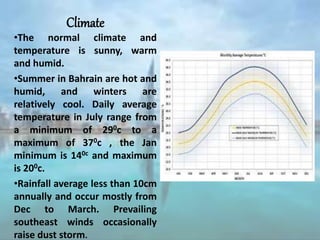 The kingdom of bahrain presentation ppt | PPTX