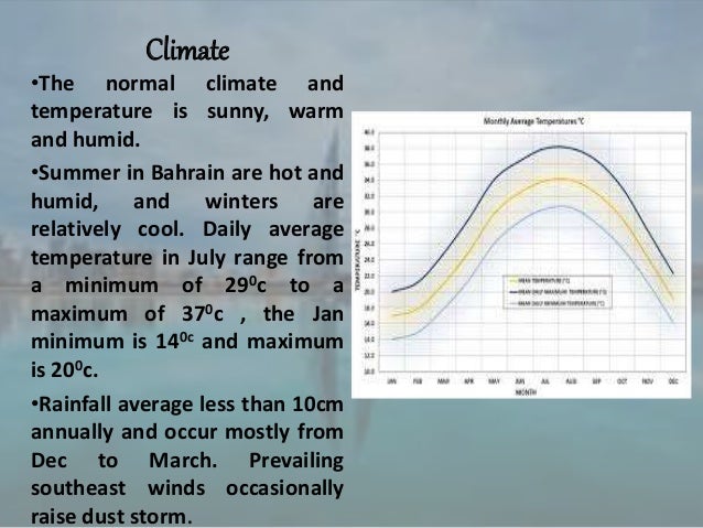 The kingdom of bahrain presentation ppt