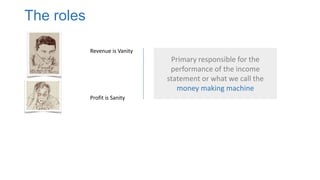 The Kings role | PPT