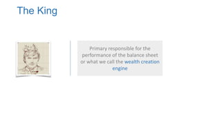 The Kings role | PPT