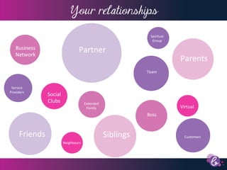 THE KISS - Relationships | PDF