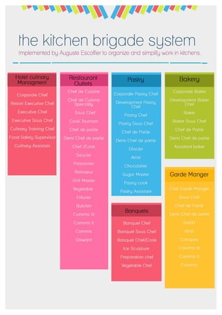 The kitchen brigade | PDF